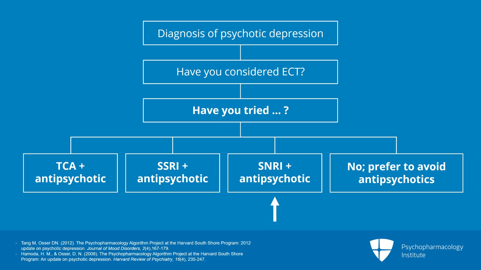 Psychopharmacology Institute